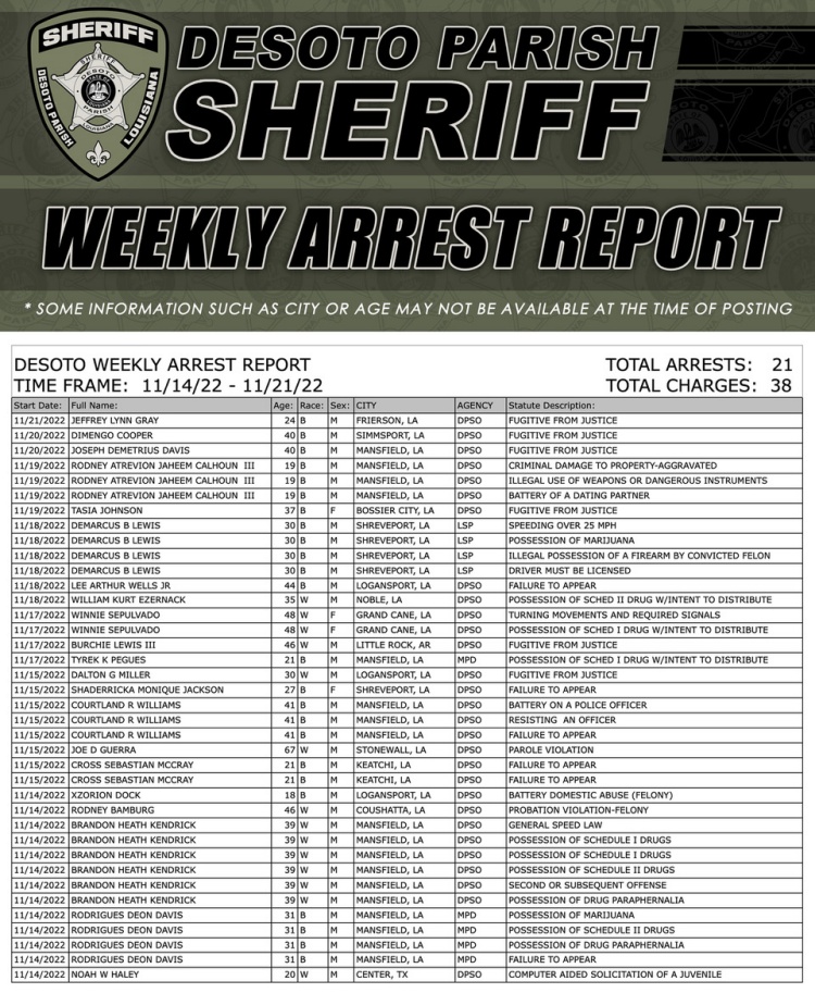 Weekly Arrest Report | DeSoto Parish Journal